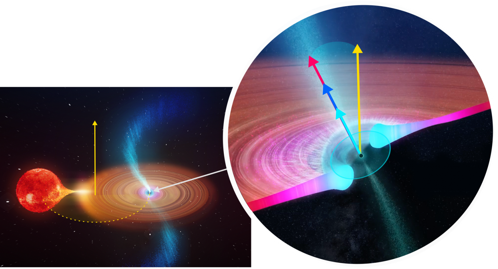 NuSTAR pomohla spatřit vznik koróny černé díry | Vzdálený vesmír ... NuSTAR pomohla spatřit vznik koróny černé díry | Vzdálený vesmír ...
